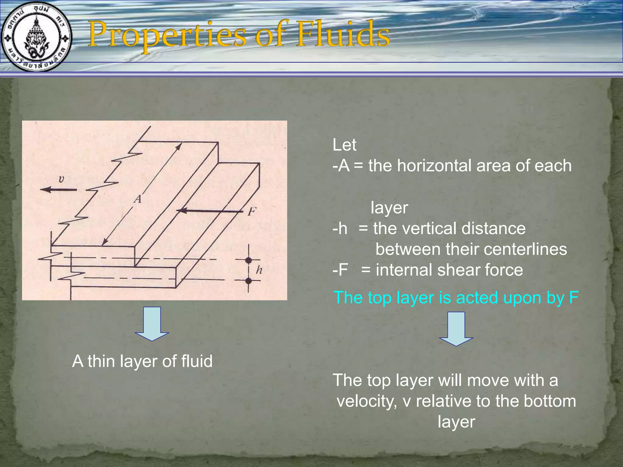 Fluid Mechanics,Application,Properties,Priciples And Its Importance In ...