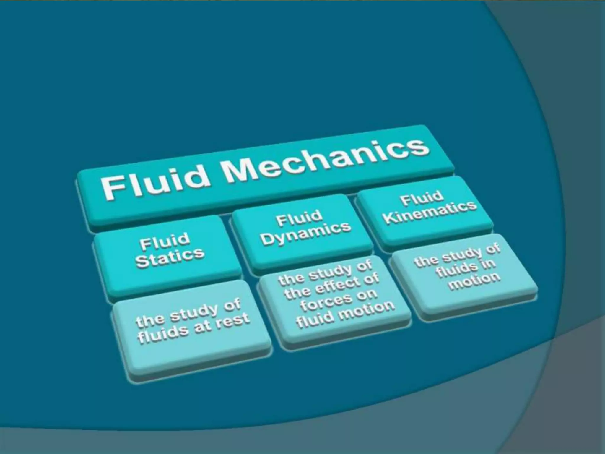 Fluid Mechanics,Application,Properties,Priciples And Its Importance In ...