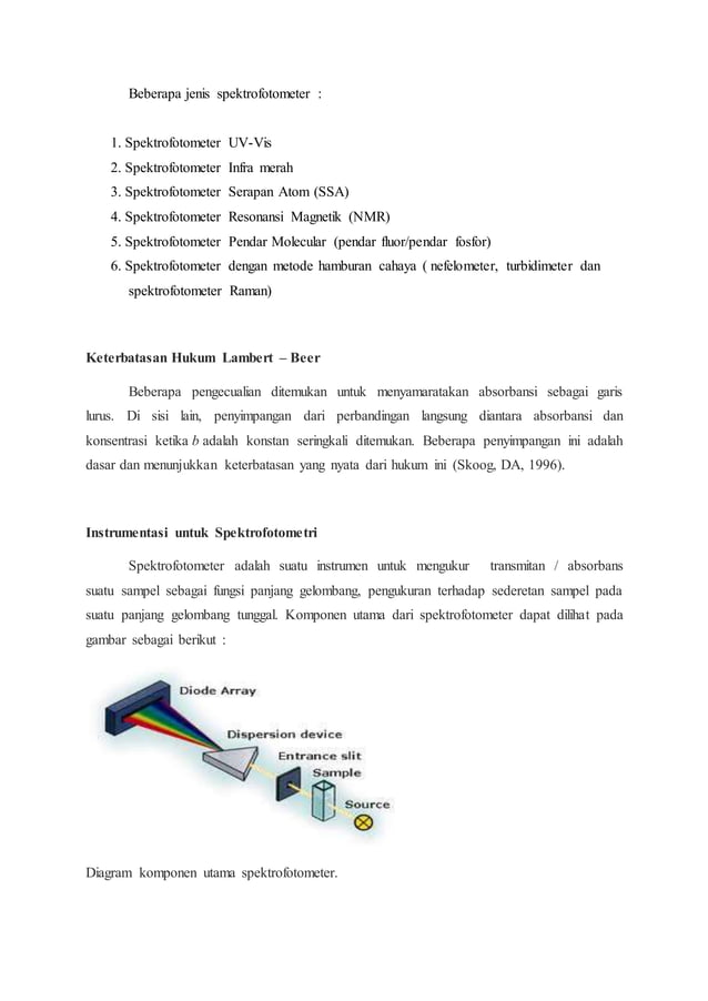 spektrofotometri uv-vis | DOCX