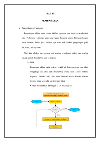 PERULANGAN/LOOPING | PDF