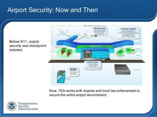 AIRPORT SECURITY | PPTX
