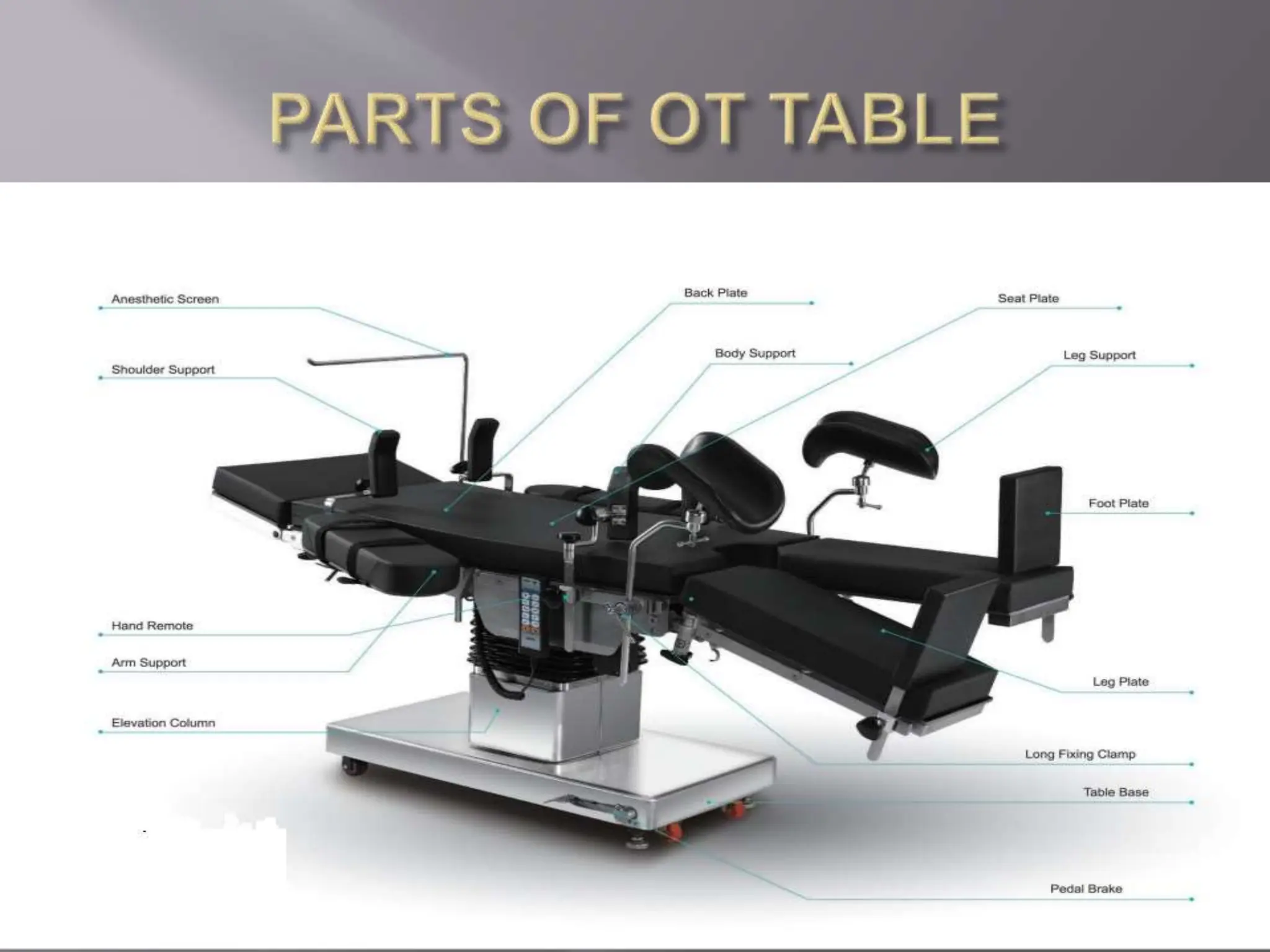 Operation theater table.pptx| OPERATION THETER TABLE | PPTX