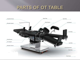 Operation theater table.pptx| OPERATION THETER TABLE | PPTX