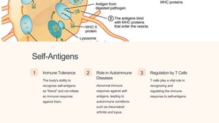 Presentation for immunology and microbiology | PPTX