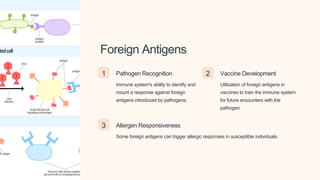 Presentation for immunology and microbiology | PPTX