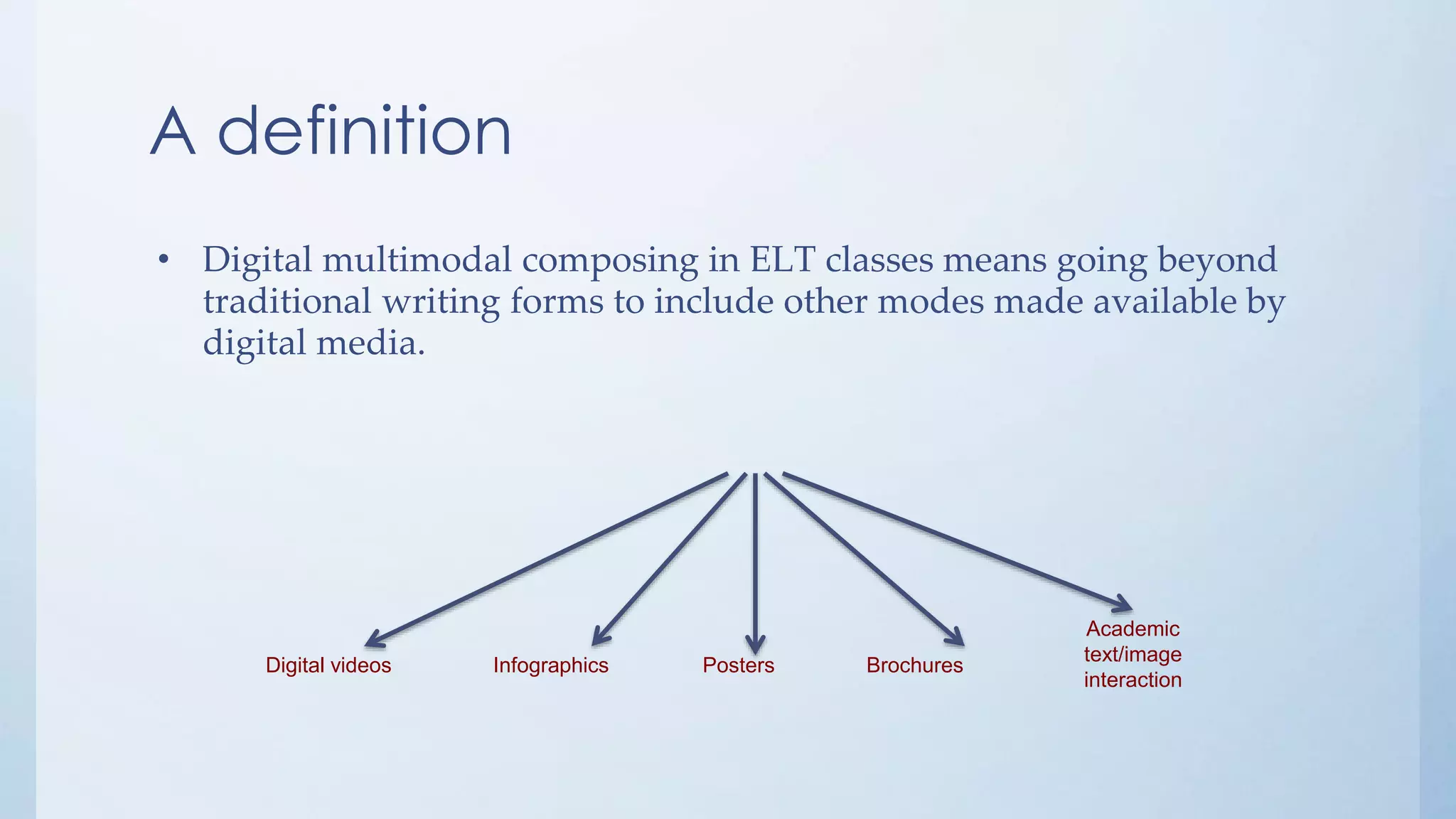 Digital multimodal composing: How to address multimodal communication ...