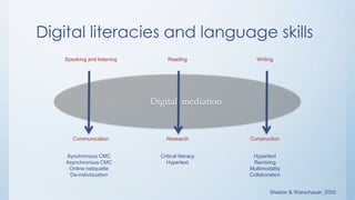 Digital multimodal composing: How to address multimodal communication ...