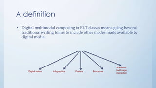 Digital multimodal composing: How to address multimodal communication forms in ELT | PPT