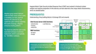 Hafnium attack | PPT