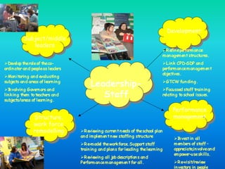 Hafod primary school | PPT