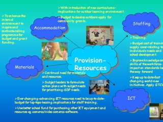 Hafod primary school | PPT