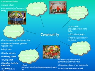 Hafod primary school | PPT