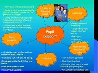 Hafod primary school | PPT