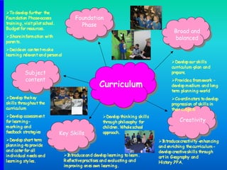 Hafod primary school | PPT