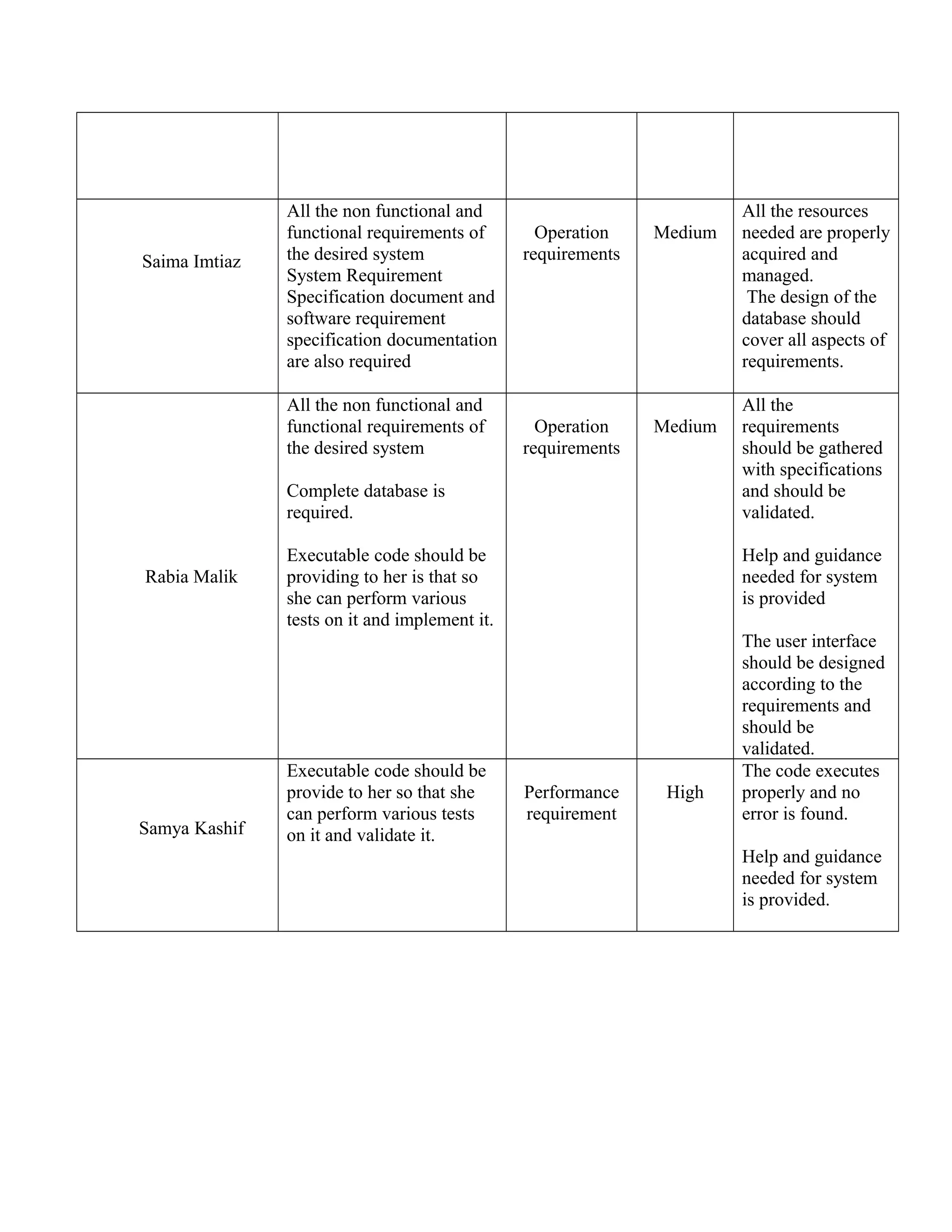 online education system project report | DOC