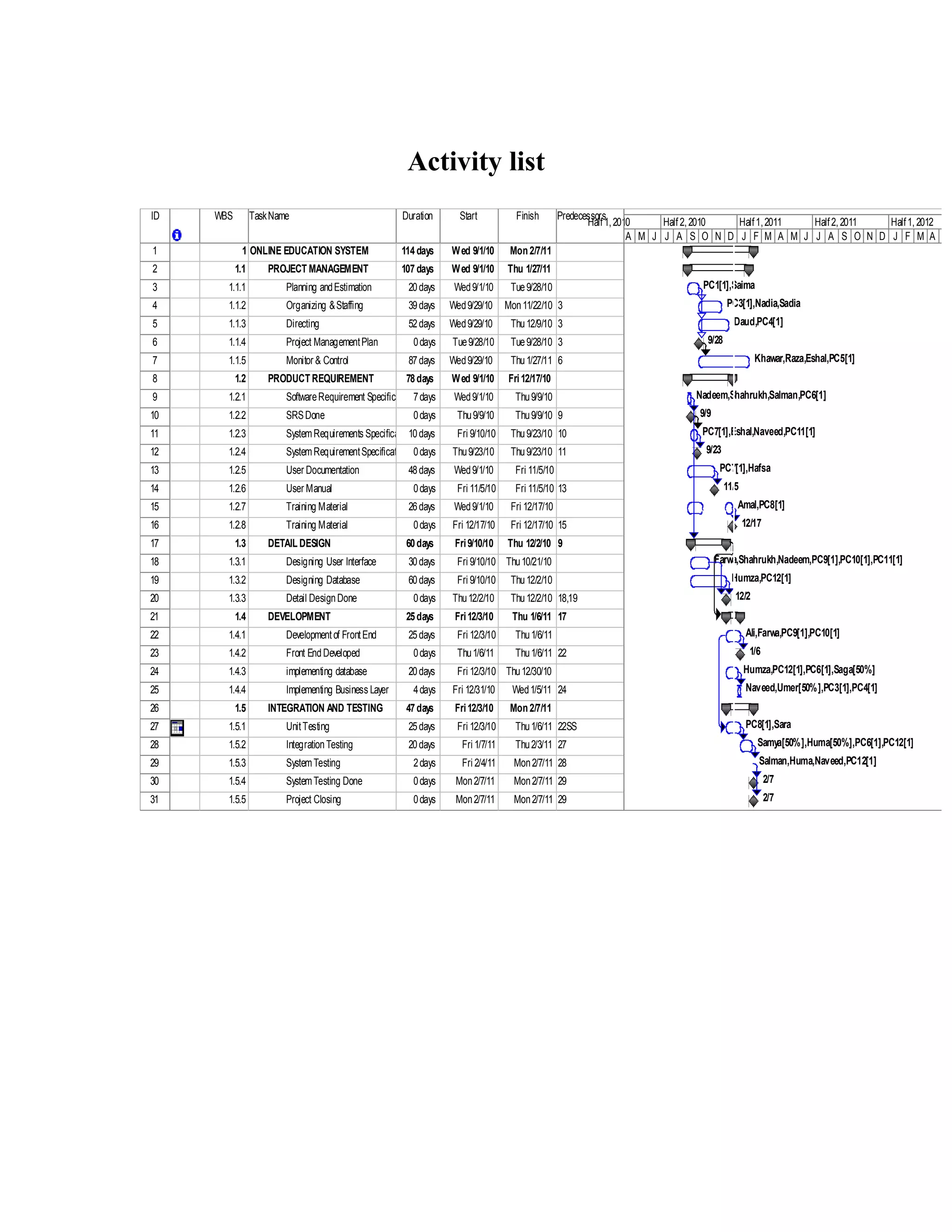 online education system project report | DOC