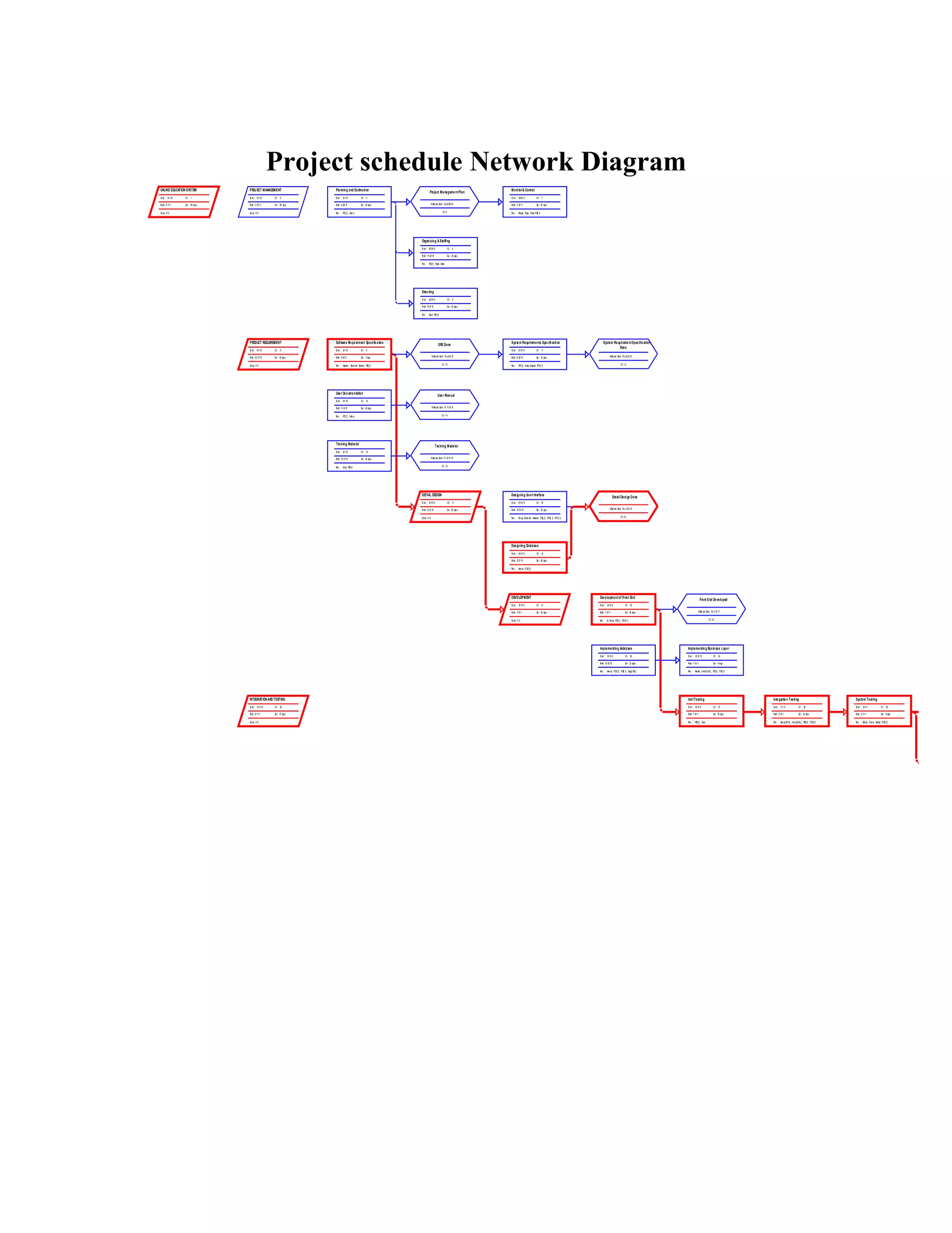 online education system project report | DOC