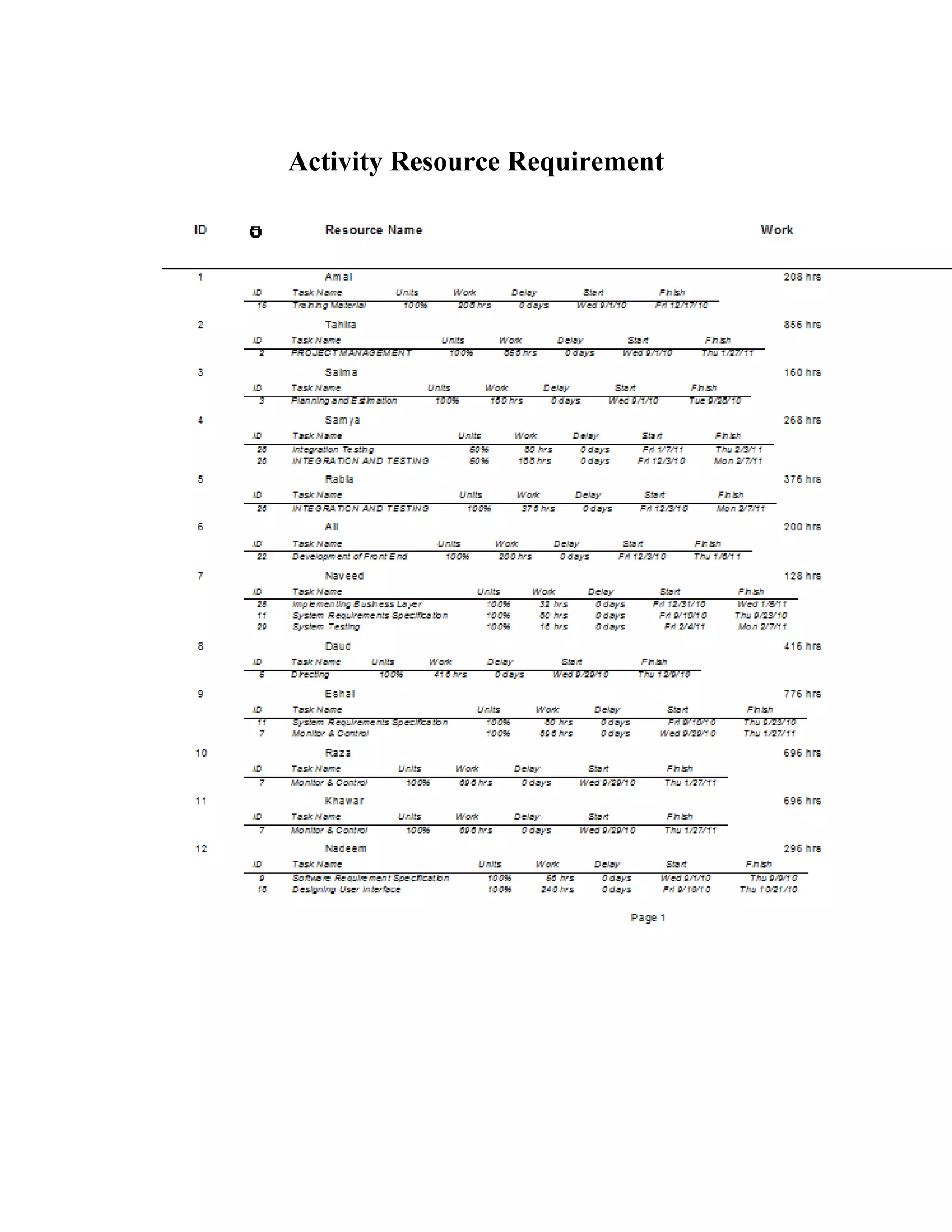 online education system project report | DOC