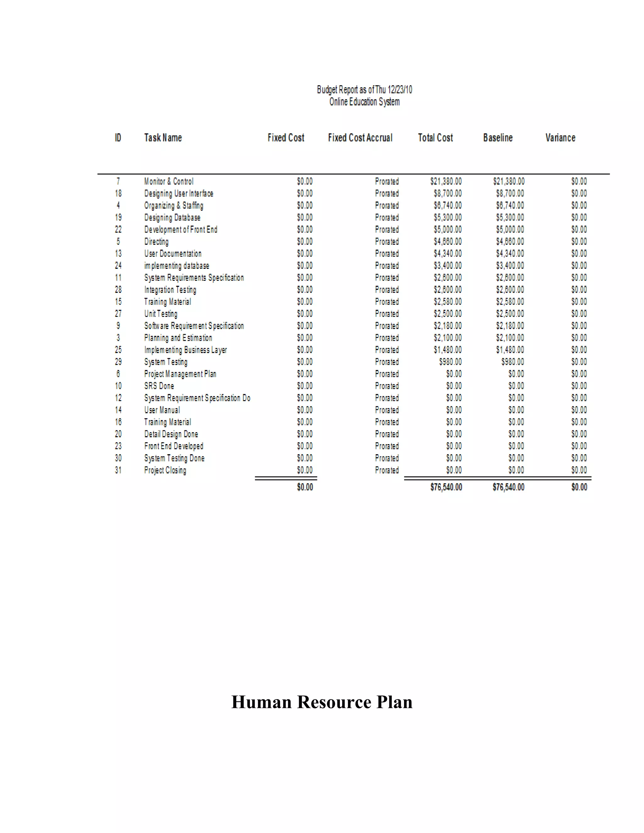 online education system project report | DOC