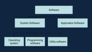 system software | PPT