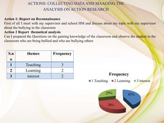 Manage Bullies And Take Action Against Bullying At Educational ...