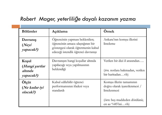 Smart target Hedefler bloom Taksonomisi.pdf