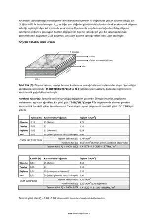 Hafta1 döşeme ve yük aktarımı | PDF