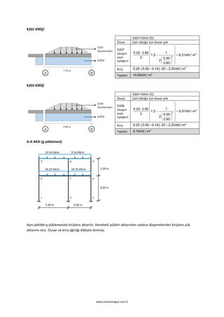 Hafta1 döşeme ve yük aktarımı | PDF