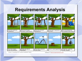 Requirements Analysis | ODP