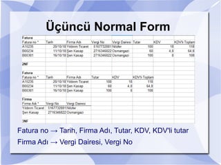 Normal Formlar | PPT