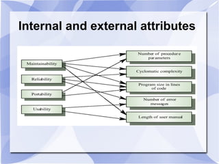 Software Quality Assurance | PPT