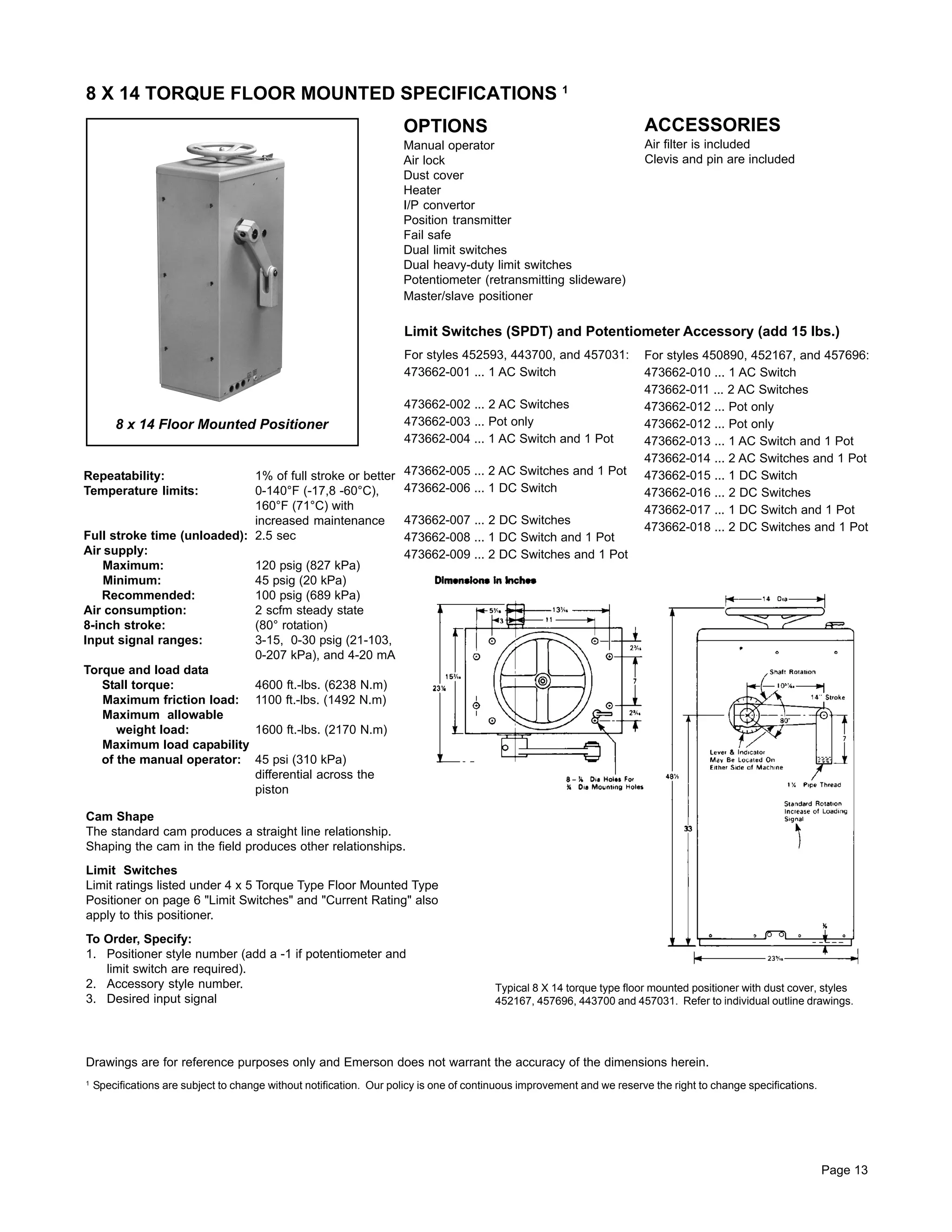 Rosemount Analytical Hagan Pneumatic Power Positioners | PDF