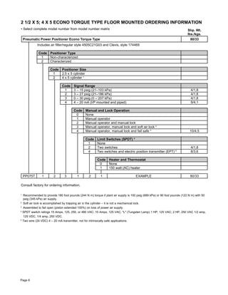 Rosemount Analytical Hagan Pneumatic Power Positioners | PDF ...