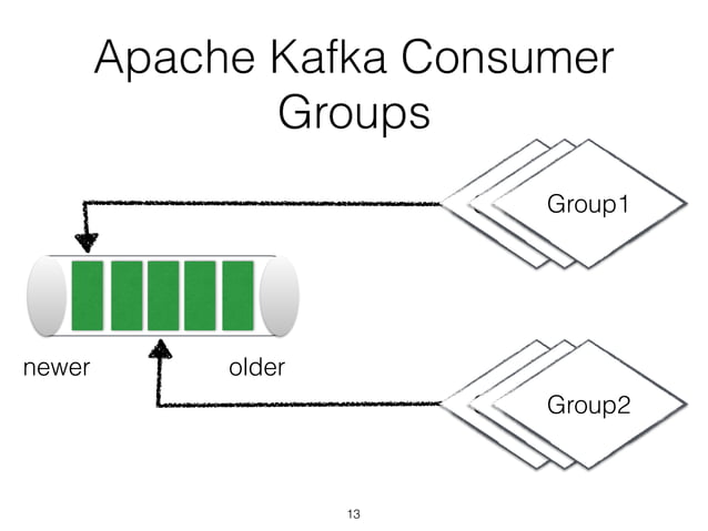Containerizing Distributed Pipes | PPT