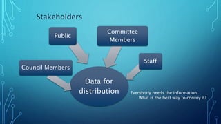 Hager improving public file access | PPTX | Technology & Computing