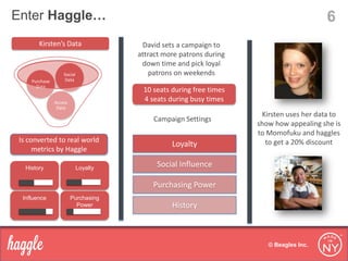 Haggle | PPT