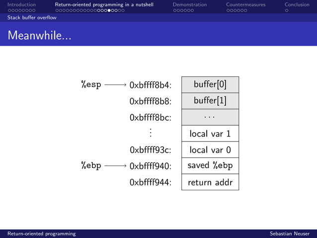 Return oriented programming | PPT