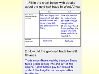 HA Ghana PPT -Gold for Salt | PPT