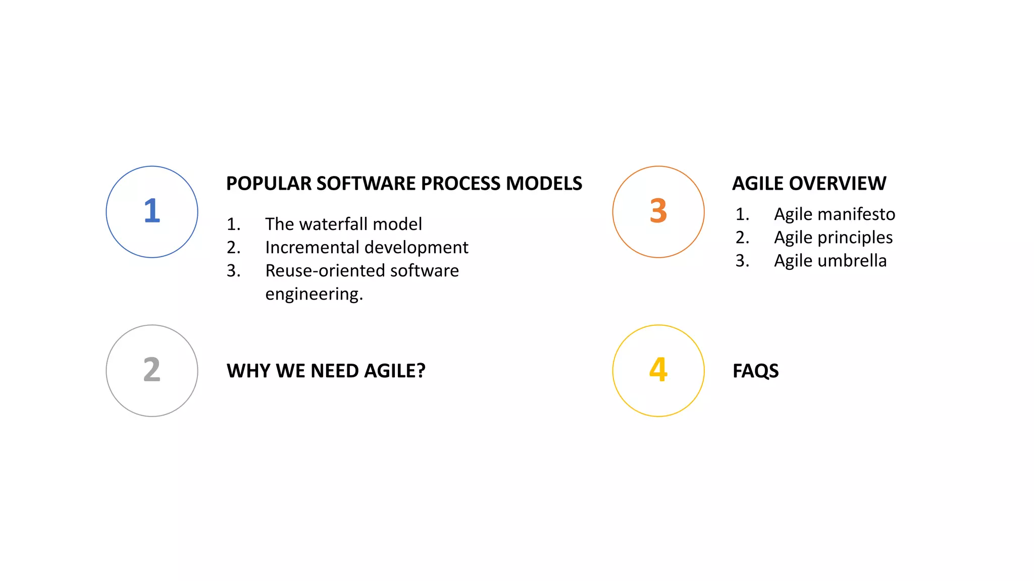 Agile in a nutshell | PPTX