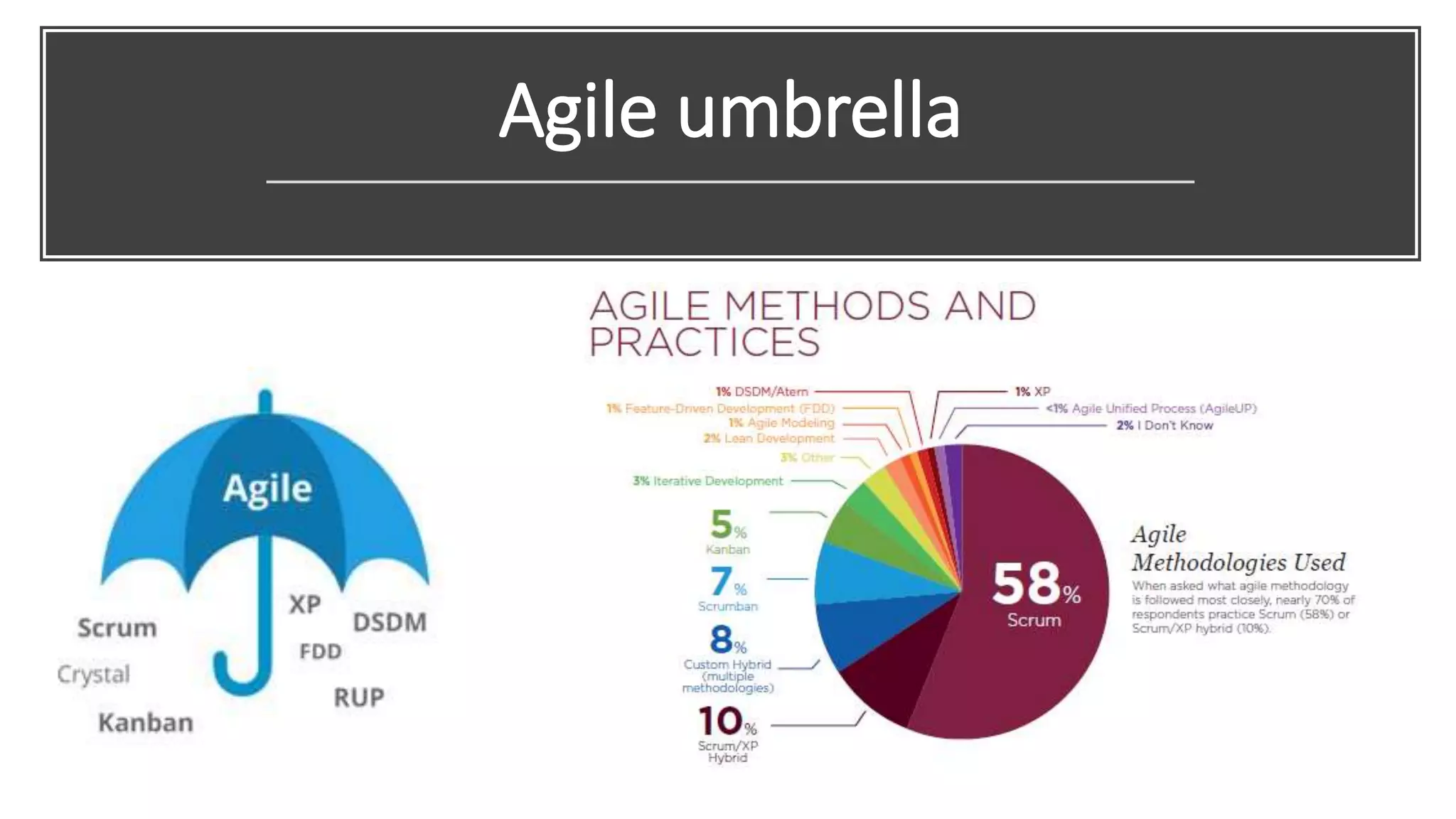 Agile in a nutshell | PPTX