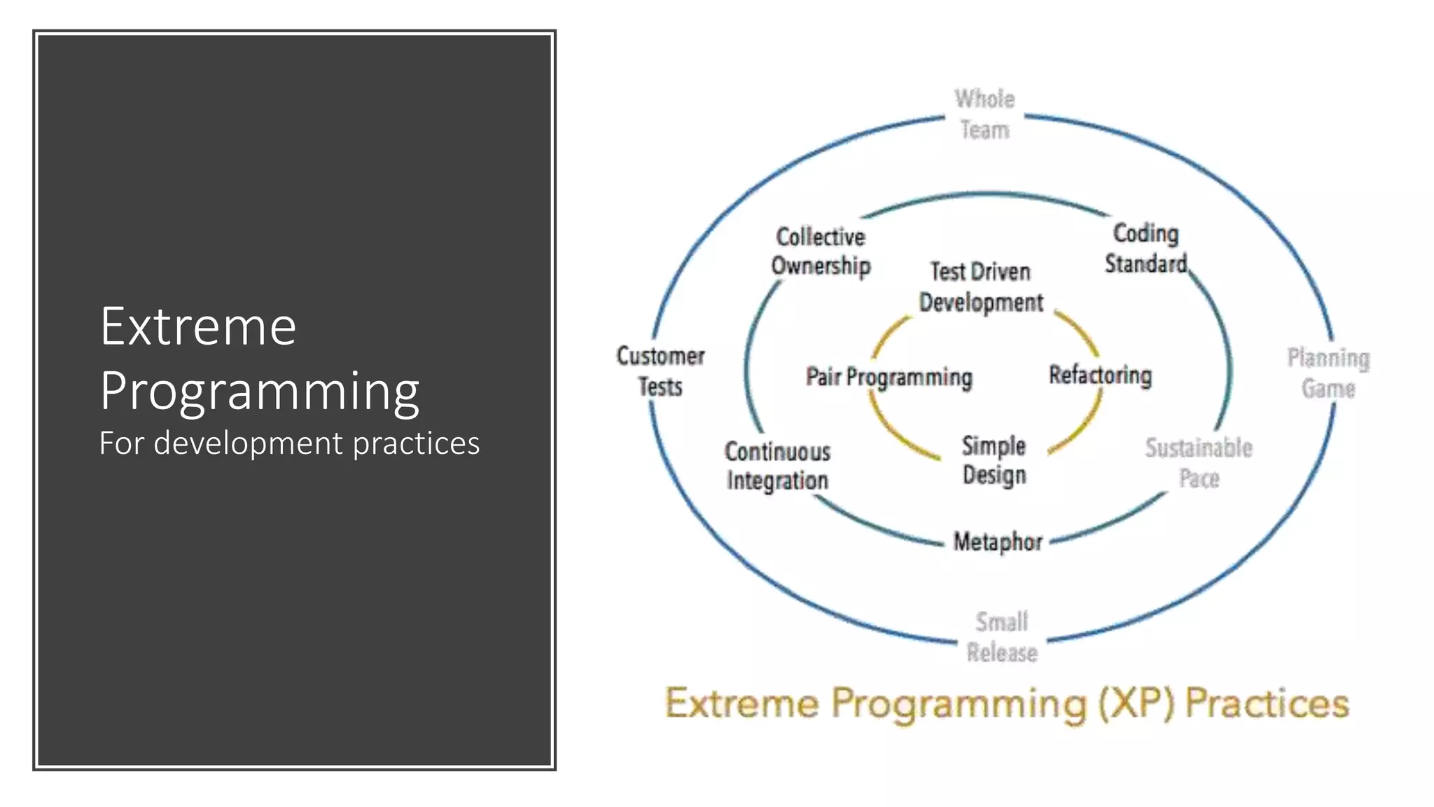 Agile in a nutshell | PPTX