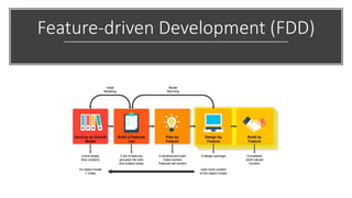 Agile in a nutshell | PPTX