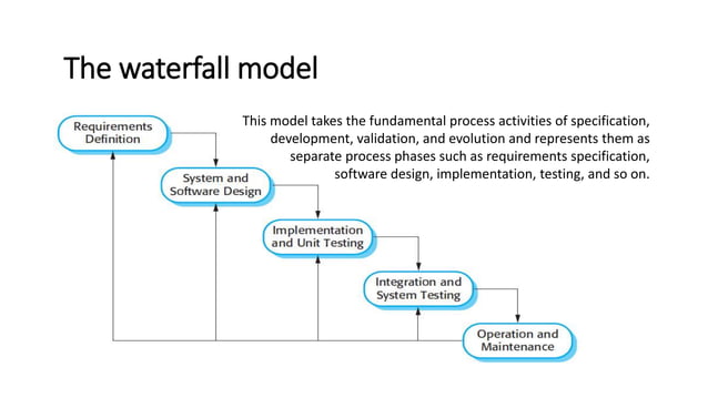 Agile in a nutshell | PPTX