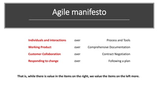 Agile in a nutshell | PPTX