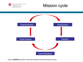 Logistic considerations | PPTX | Air Travel | Travel Type