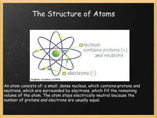 What are atoms? | PPT
