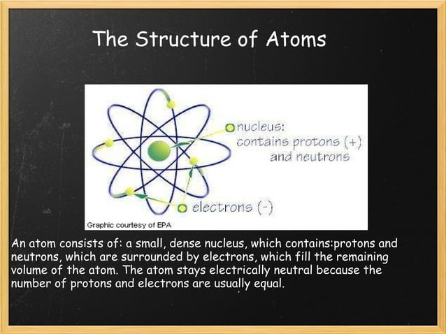 What are atoms? | PPT | Free Download