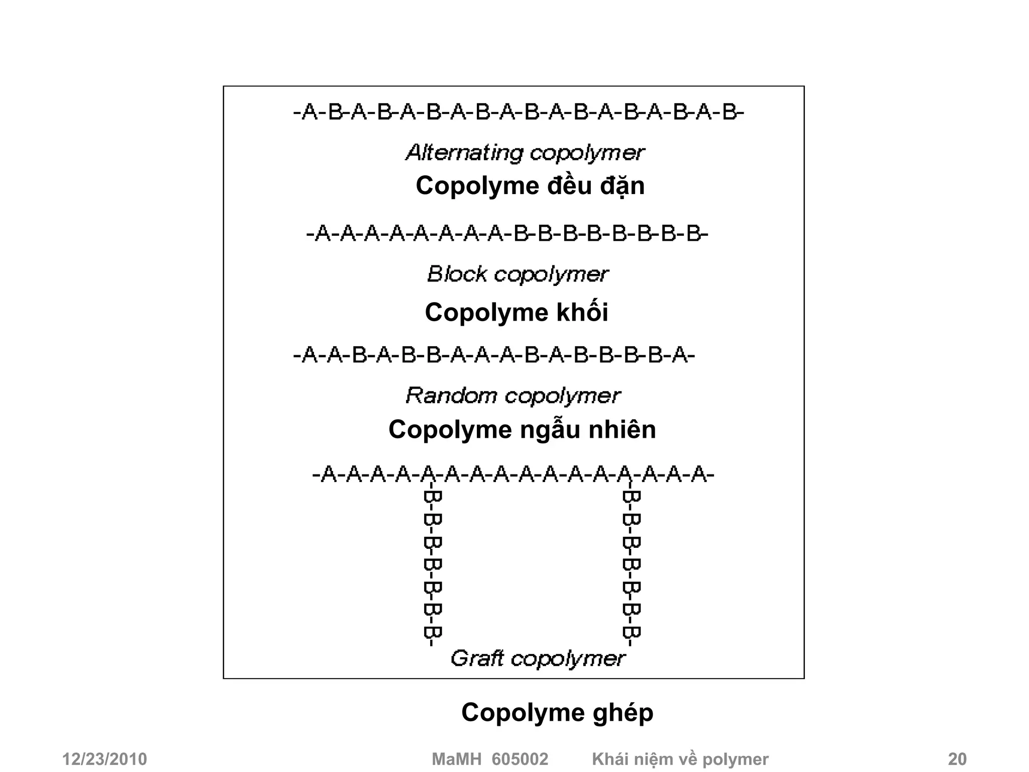 Hóa học hóa lý polymer (ts. nguyễn quang khuyến) chương 1 481724 | PDF