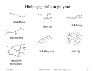 Hóa học hóa lý polymer (ts. nguyễn quang khuyến) chương 1 481724 | PDF