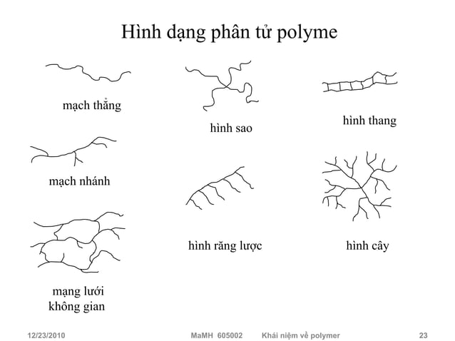 Hóa học hóa lý polymer (ts. nguyễn quang khuyến) chương 1 481724 | PDF